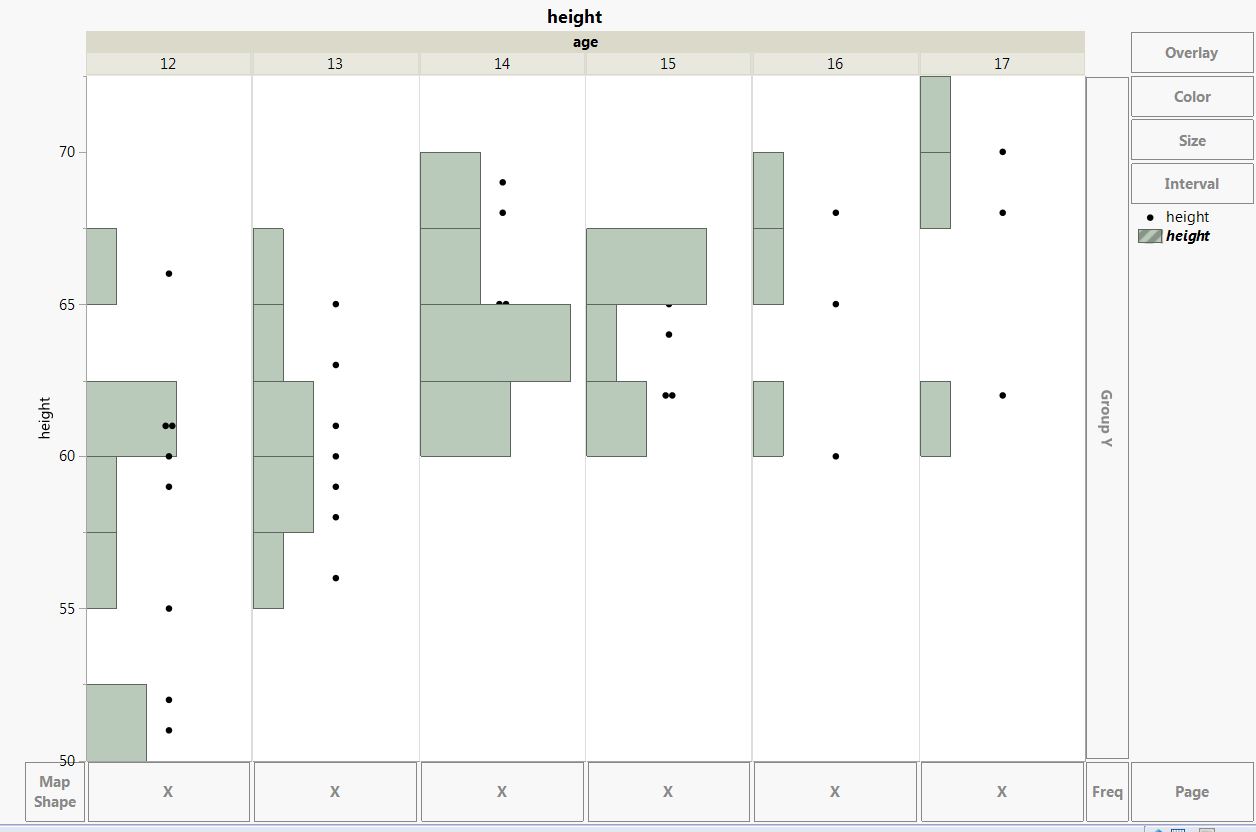 Graph Builder - Change the Drawing Order when using a Group Y variable ...