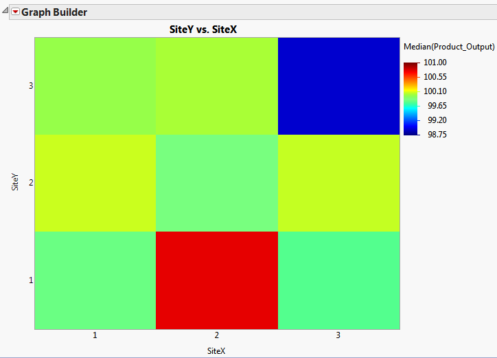 Solved Plotting Summary Statistics Jmp User Community