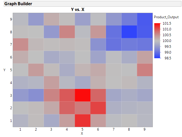 Solved: Plotting Summary Statistics - JMP User Community