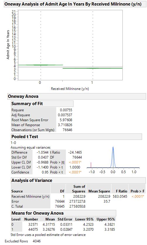 Solved: Help on interpretation of Logistic Fit Y by X - JMP User Community