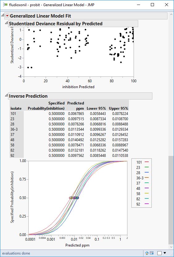 probit analysis - fit testing (regression) and replicates - JMP User ...