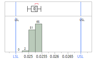 Vertical X-axis Label Orientation [Change Default] on t-distributions ...