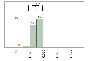 Vertical X-axis Label Orientation [Change Default] on t-distributions ...
