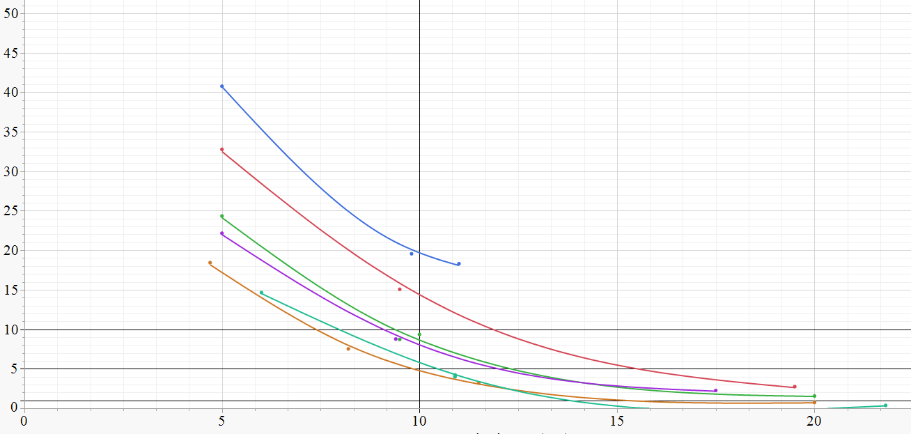 Solved: Individual sets of data points Smoothing/Spline Fitting in ...