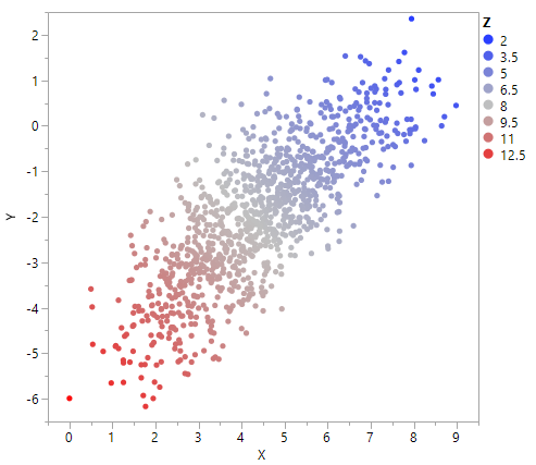 How to create a custom color gradient legend in the Fit Y by X platform ...