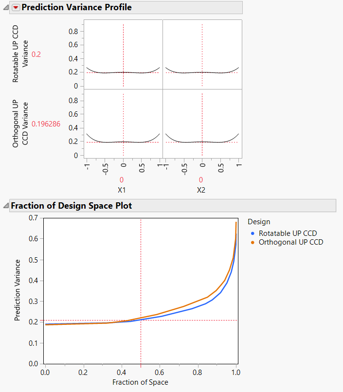 Solved: CCD : Uniform Precision + Rotatable - JMP User Community