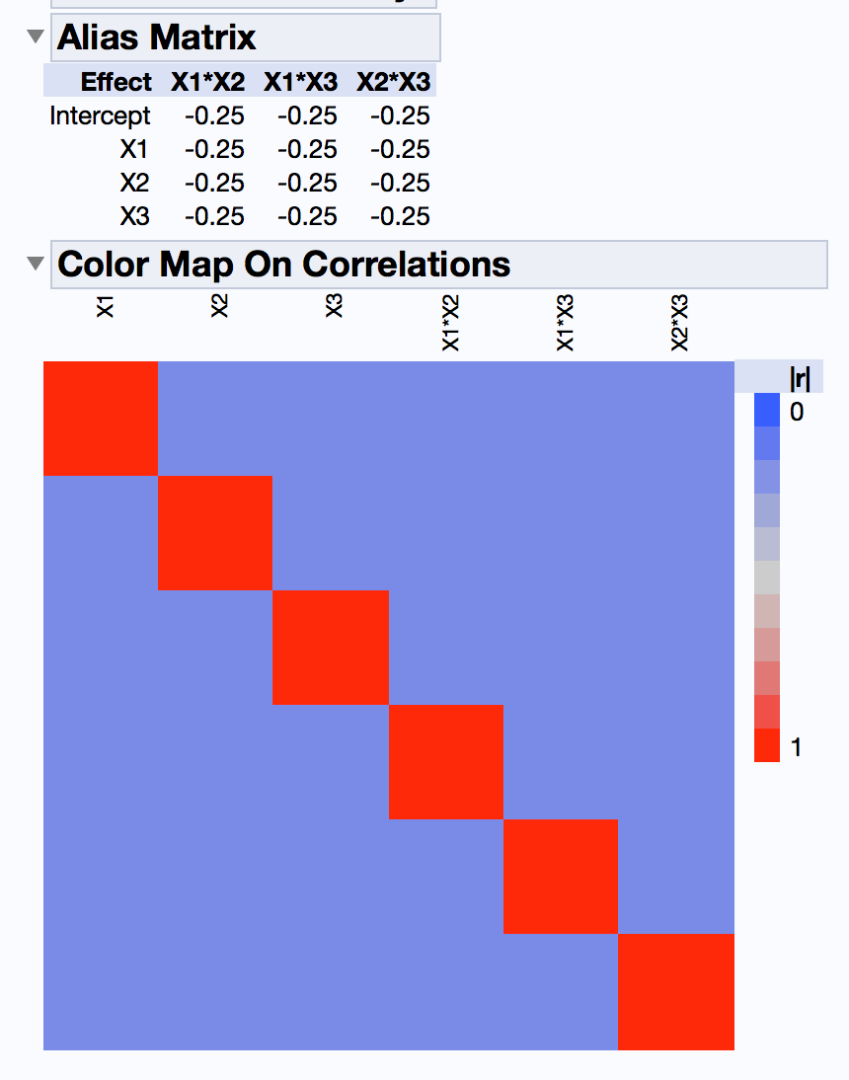 Solved Analyzing Factorial Experiment With Missing Data Jmp User