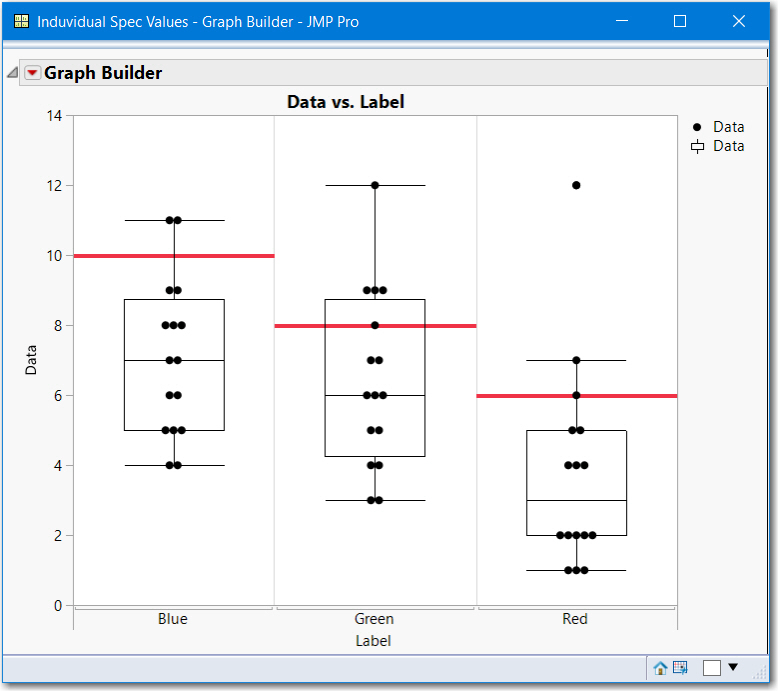 Multiple Spec Limits in 1 View - JMP User Community
