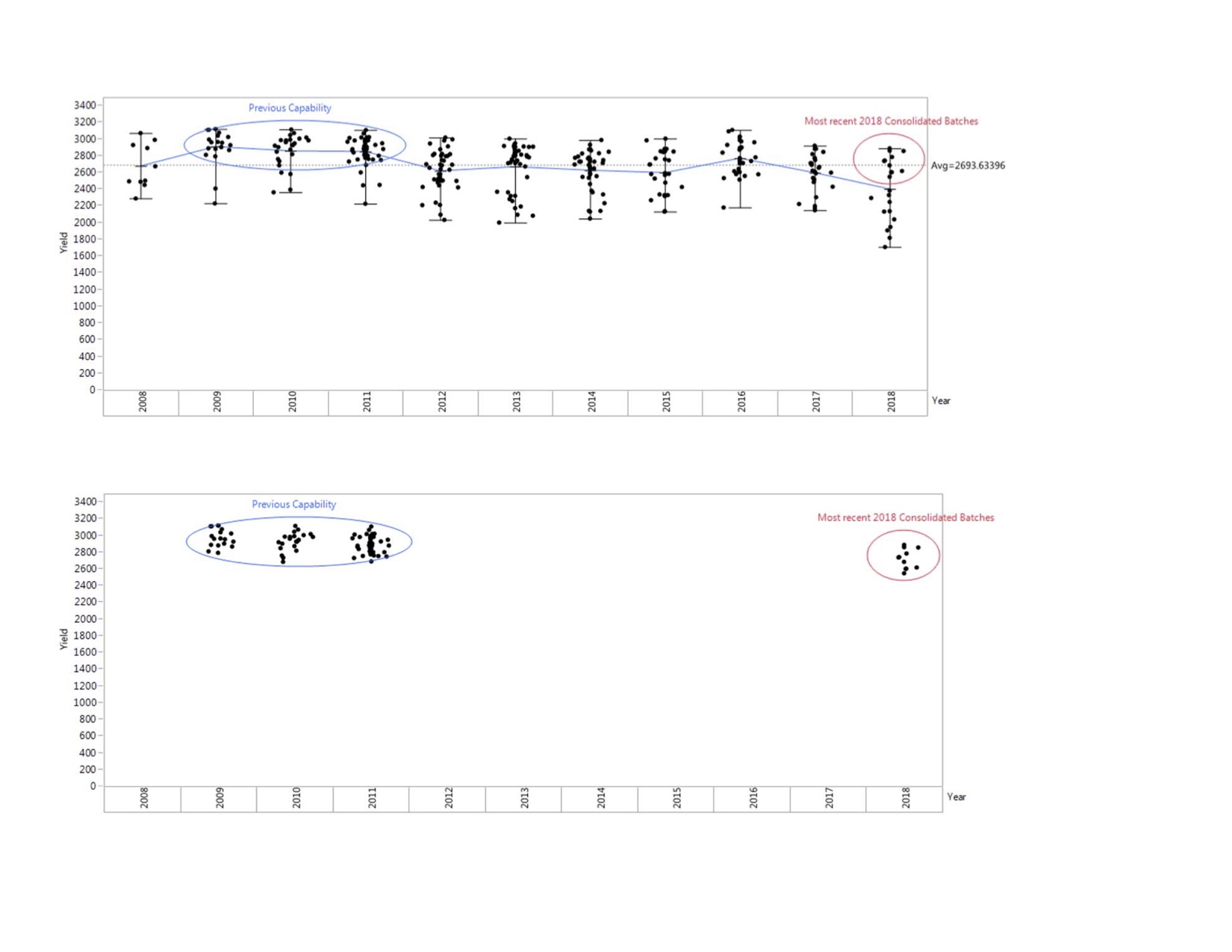 Is There A Way To Determine The Mean For Selected Rows While Viewing In A Chart Jmp User