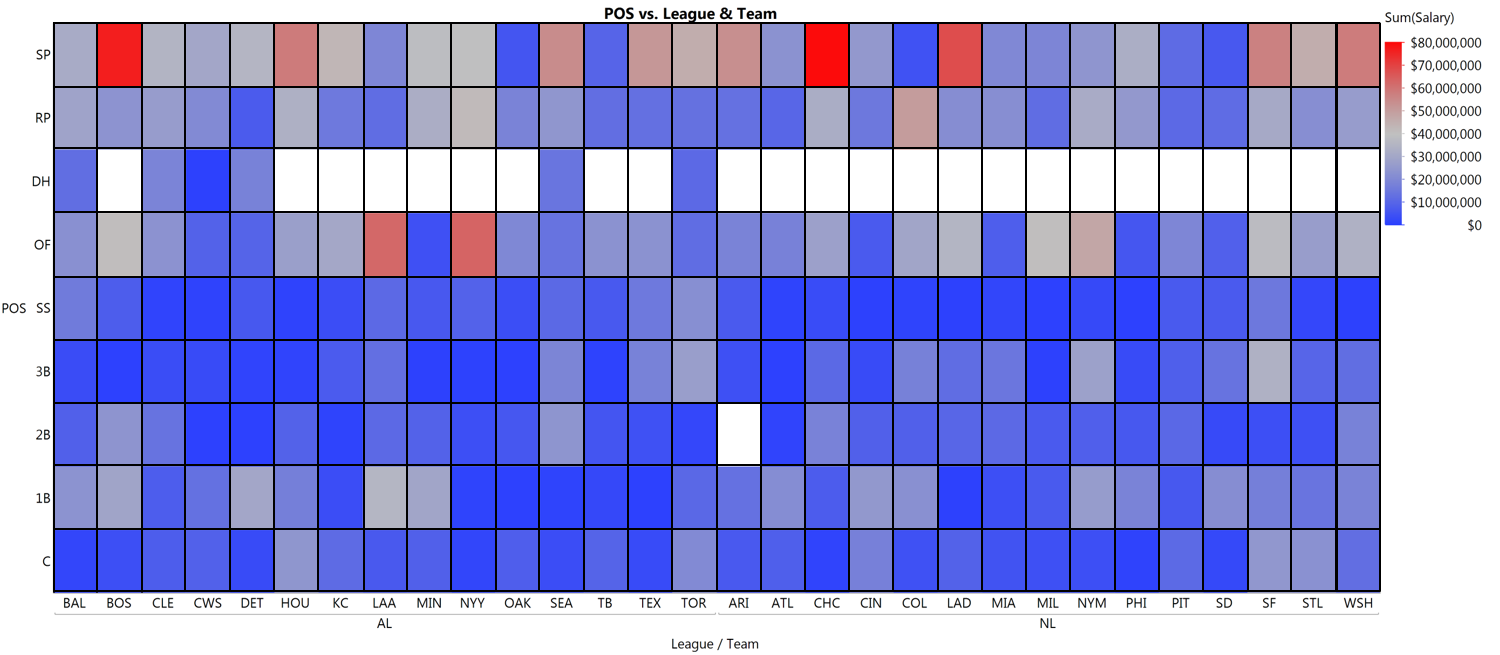 Bordered or Higher Contrast Heatmap in Graph Builder - JMP User Community