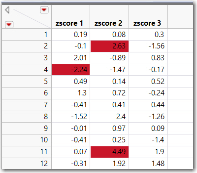 Solved: Conditional Formatting Columns in a Table Box - JMP User Community