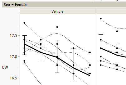 Solved: Remove shading of Graph Builder titles - JMP User Community