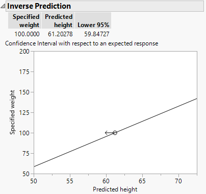 One-sided confidence intervals for proportions - JMP User Community