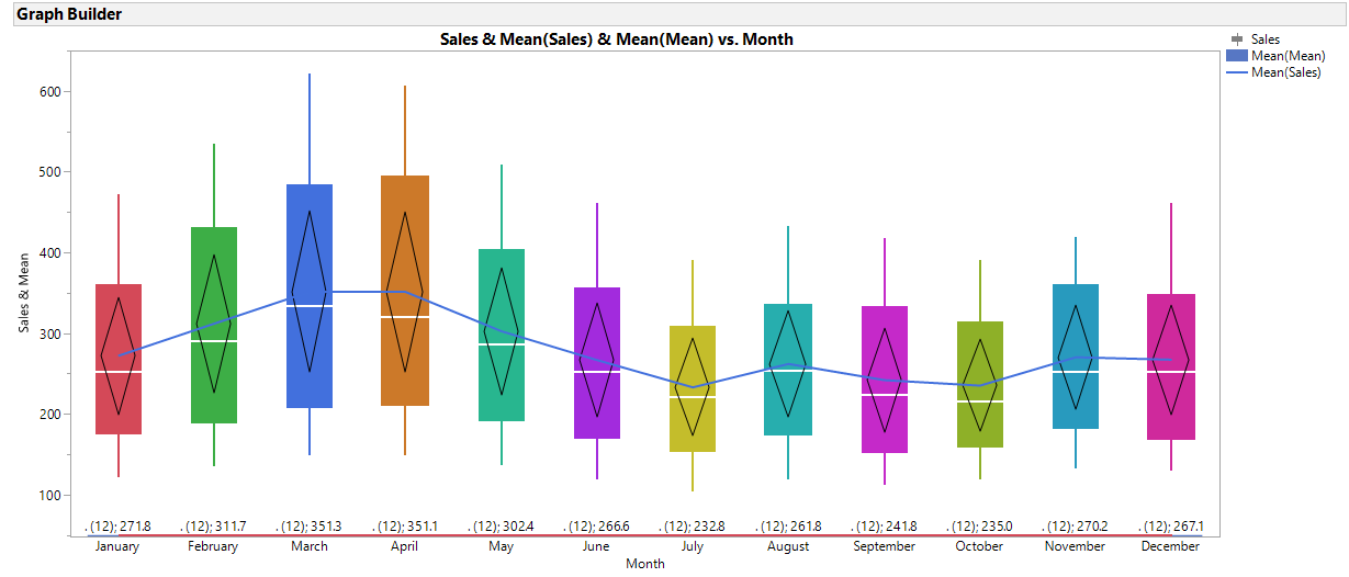 Solved Show Means On Box Plot In Graph Builder Jmp User Community