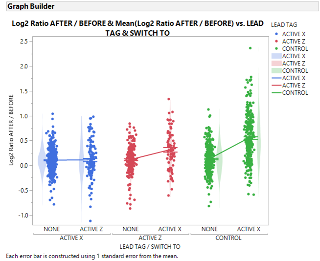 Solved: Graph Builder: How to Center Align Violin Plots with Points and Overlay Switched ...