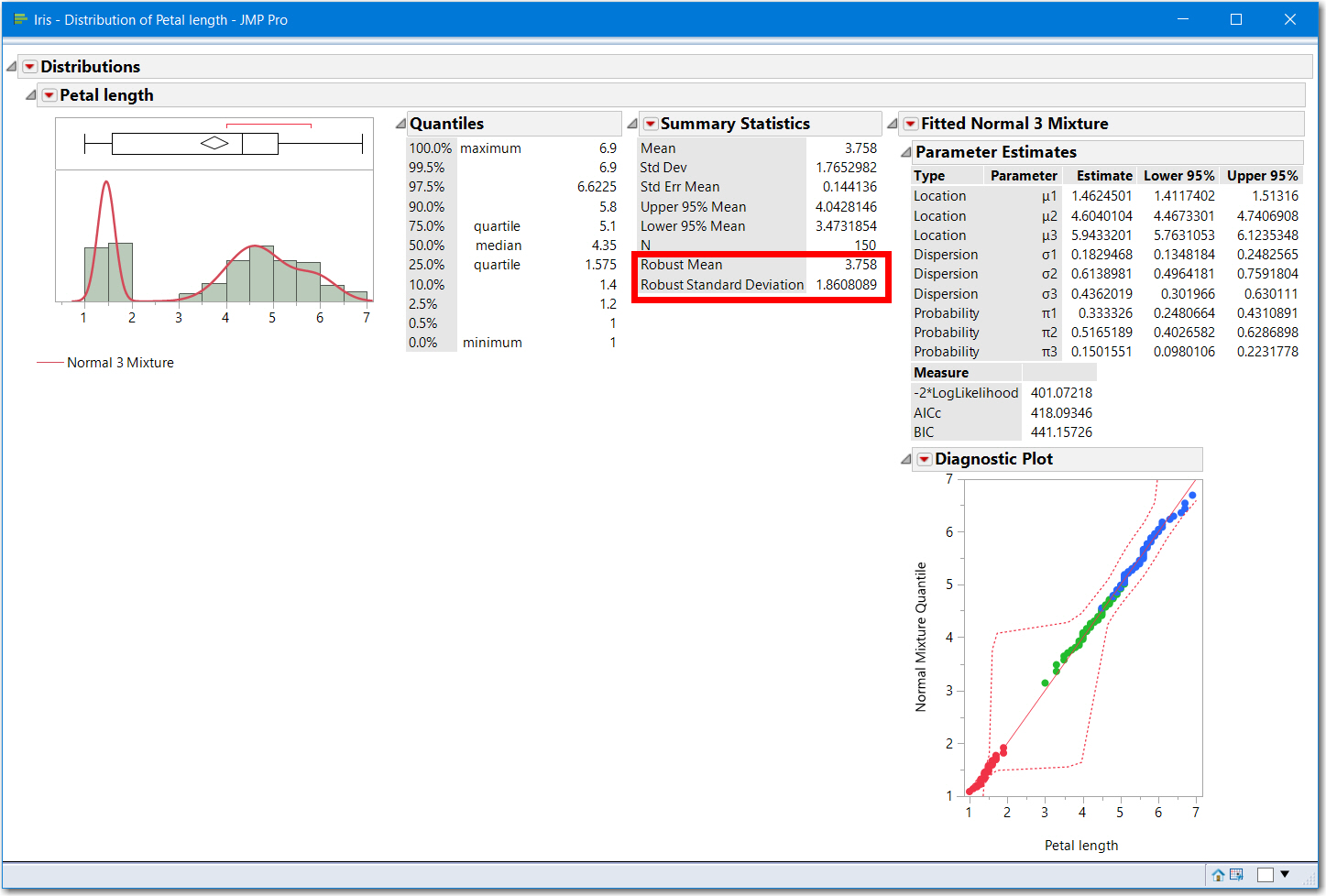 Confidence Interval For A Data Value Jmp User Community