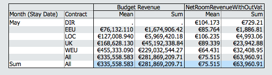 How to calculate the very basics incredible basics - JMP User Community
