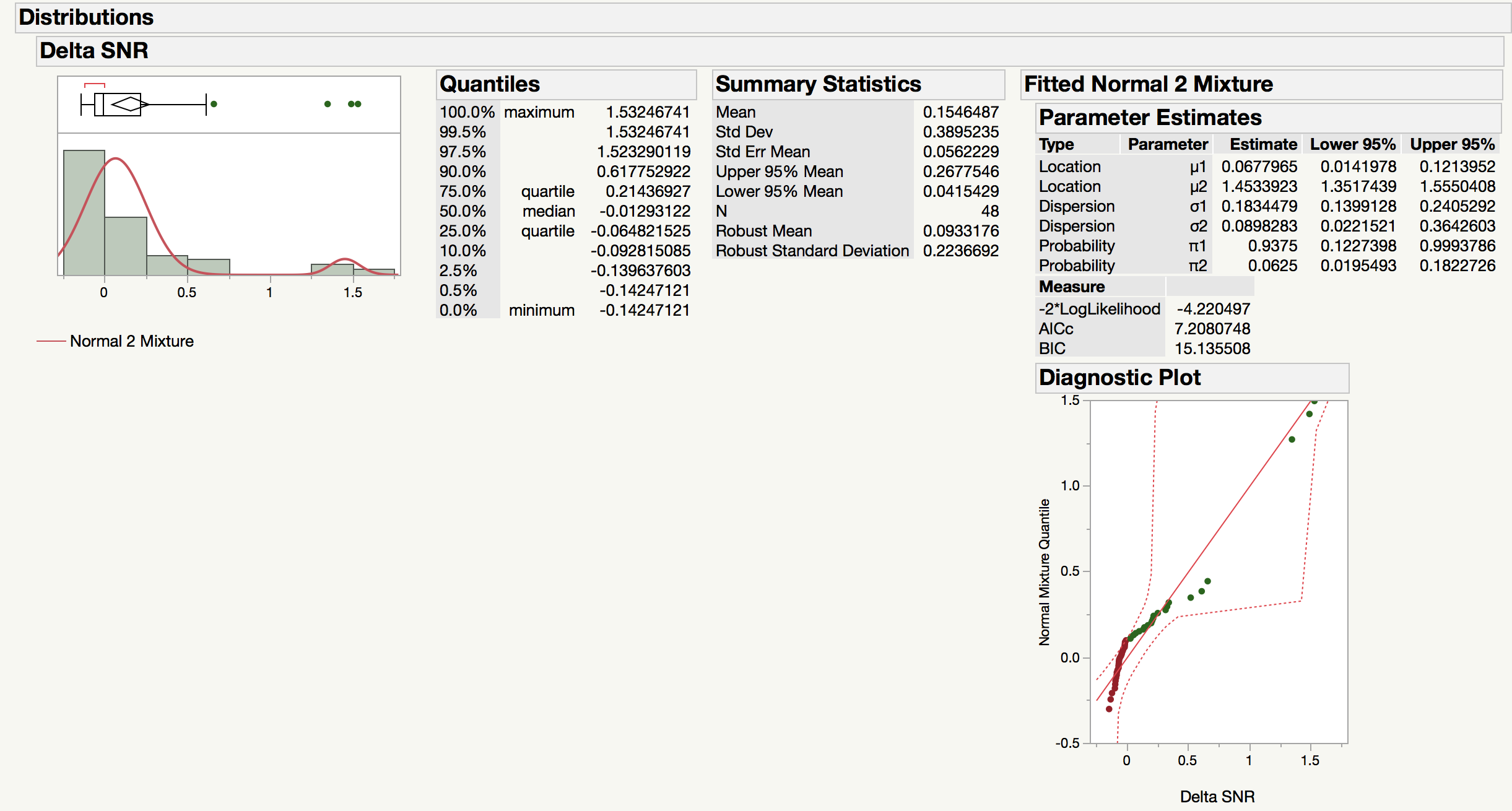 Confidence interval for a data value - JMP User Community