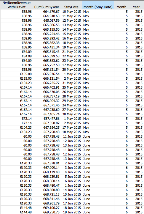 Solved: Col (Sum) function by selecting specific rows - JMP User Community
