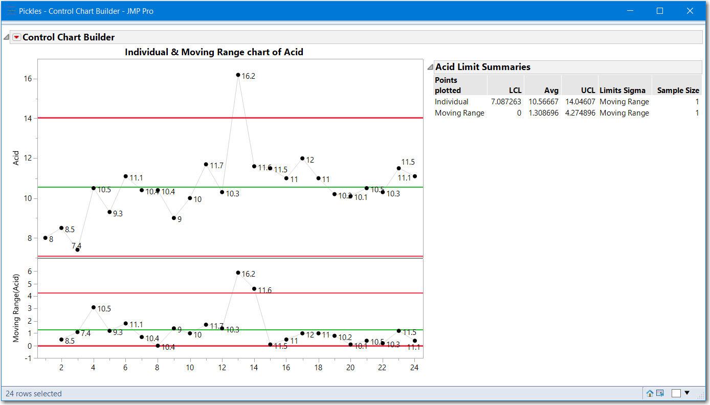 add data value - JMP User Community