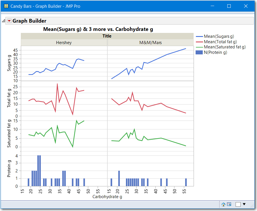 Solved: Grid line on Graph builder - JMP User Community