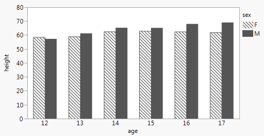 Solved: Re: Pattern fill of bar charts in JMP - JMP User Community