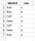 Solved: How to convert column value labels to values? - JMP User Community
