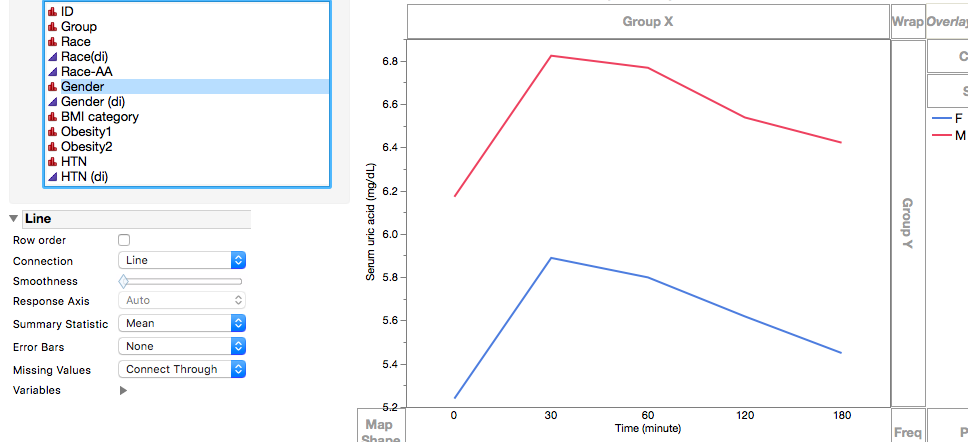 Solved: How to make a line graph containing multiple lines? - JMP User Community