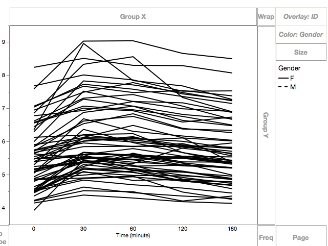 Solved: How to make a line graph containing multiple lines? - JMP User Community