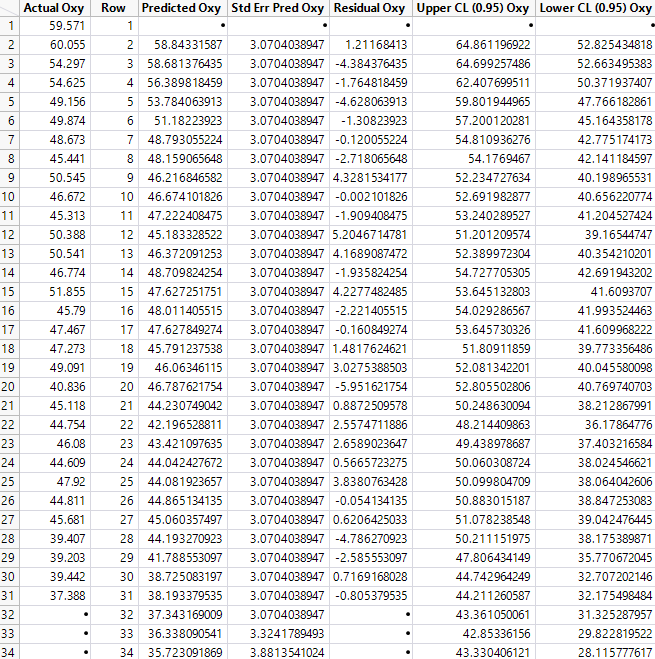 Solved: 3-periods ahead forecasting with ARIMA/Transfer Model function - JMP User Community