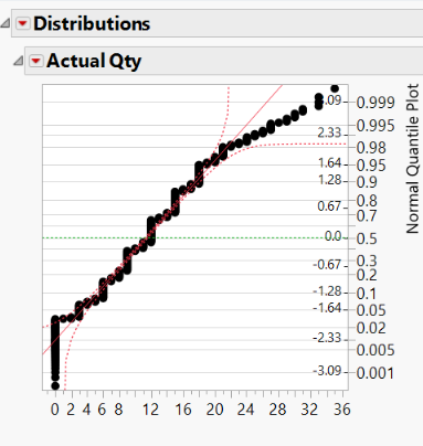 QQ-Plot double x-axis - JMP User Community