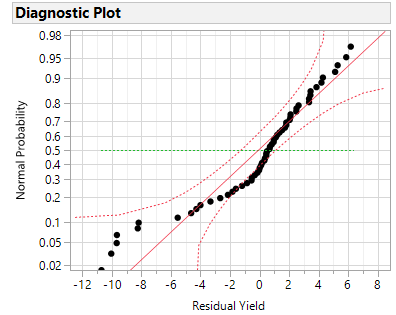 Re: QQ-Plot double x-axis - JMP User Community