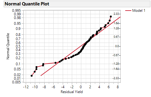 QQ-Plot double x-axis - JMP User Community