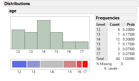 Solved: How to create a bar-mekko chart (variable width bar chart) in ...