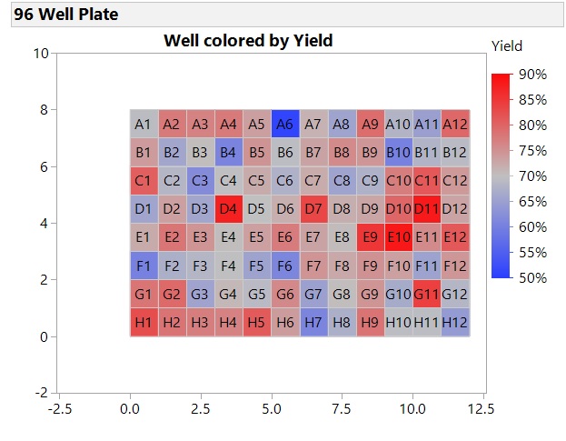 Microtiter Well Plate Map Shape Definition File - 6, 12, 24, 48, 96 ...