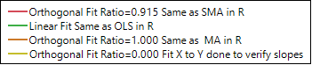 Solved: Reduced Major Axis regression in JMP - JMP User Community