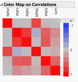 How to create HEATMAPS that show the correlation (with different colour ...