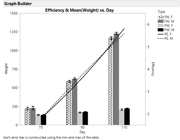 Solved Jmp Pro 14 Custom Error Bars With Multiple Y Variables Jmp User Community