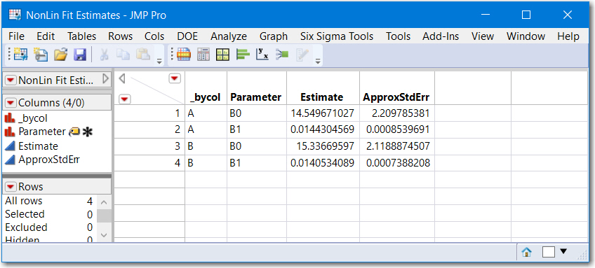 Solved How To Fit A Customised Non Linear Model Using Multiple Parameters Jmp User Community