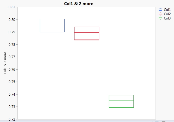 Solved How Do I Use X Axis Label Instead Of A Legend In Graph Builder Box Plot Jmp User