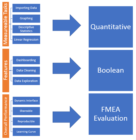 Time Trials: JMP® Emerges as the Clear Winner Versus Other Analytic ...
