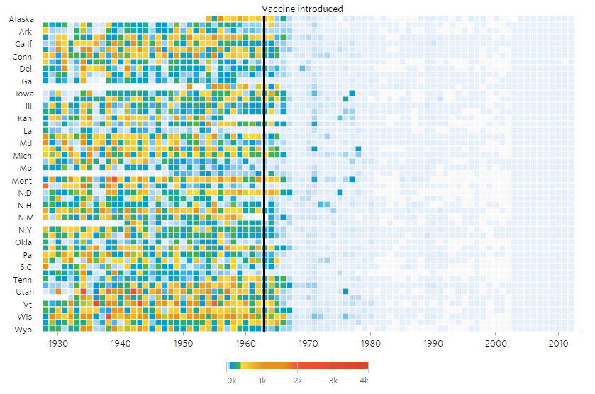 Measles Heat Map Remakes - JMP User Community