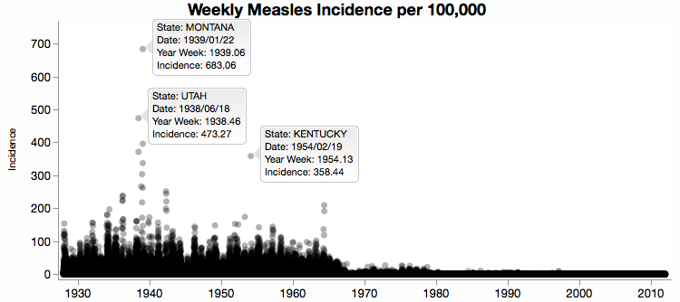 Measles Heat Map Remakes - JMP User Community
