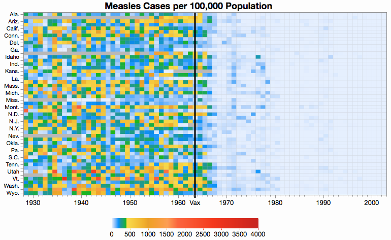 Measles Heat Map Remakes - JMP User Community
