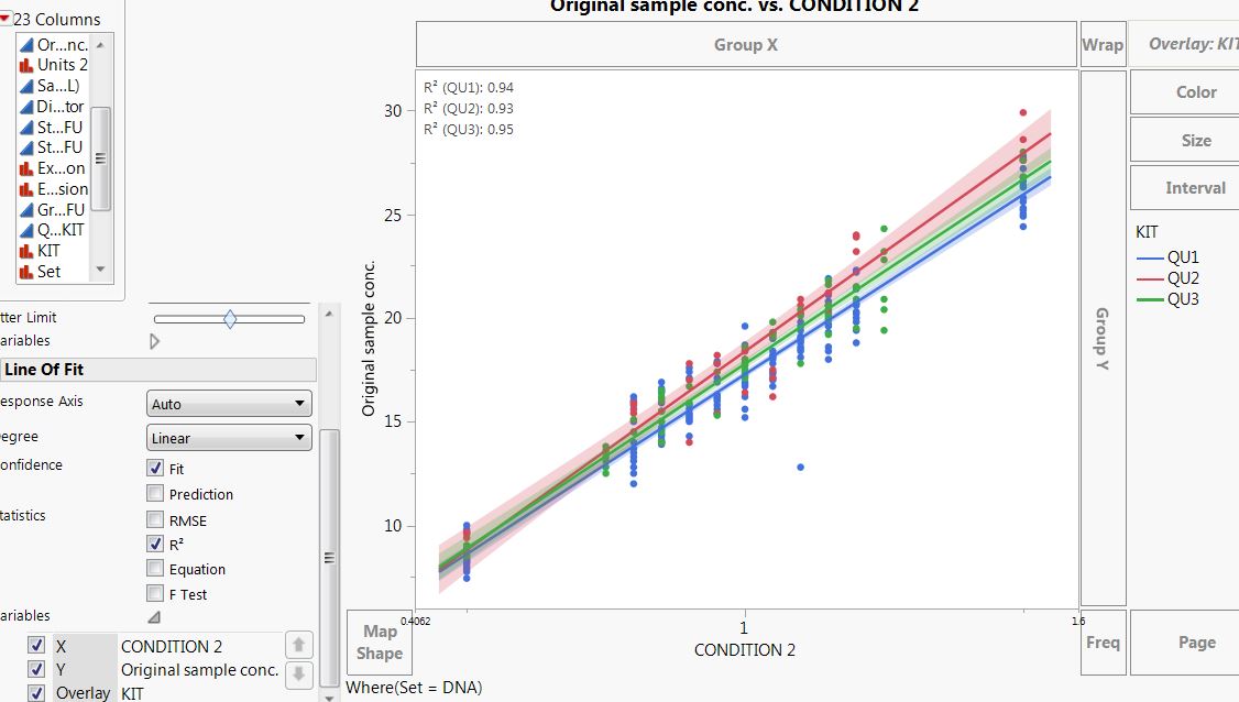 Solved: Line of fit graph builder - JMP User Community