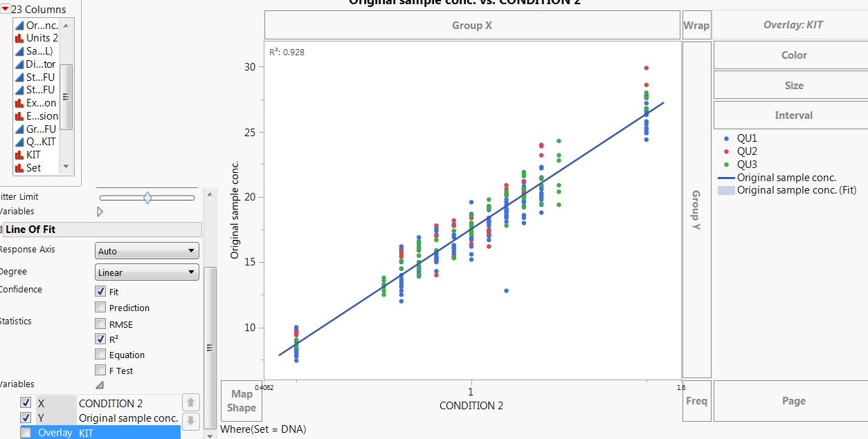 Solved: Line of fit graph builder - JMP User Community
