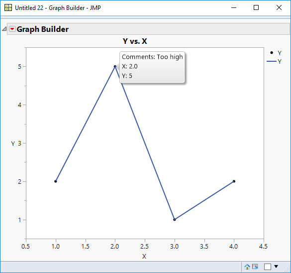 Solved: Add Annotations to Graph from a text data column? - JMP User Community