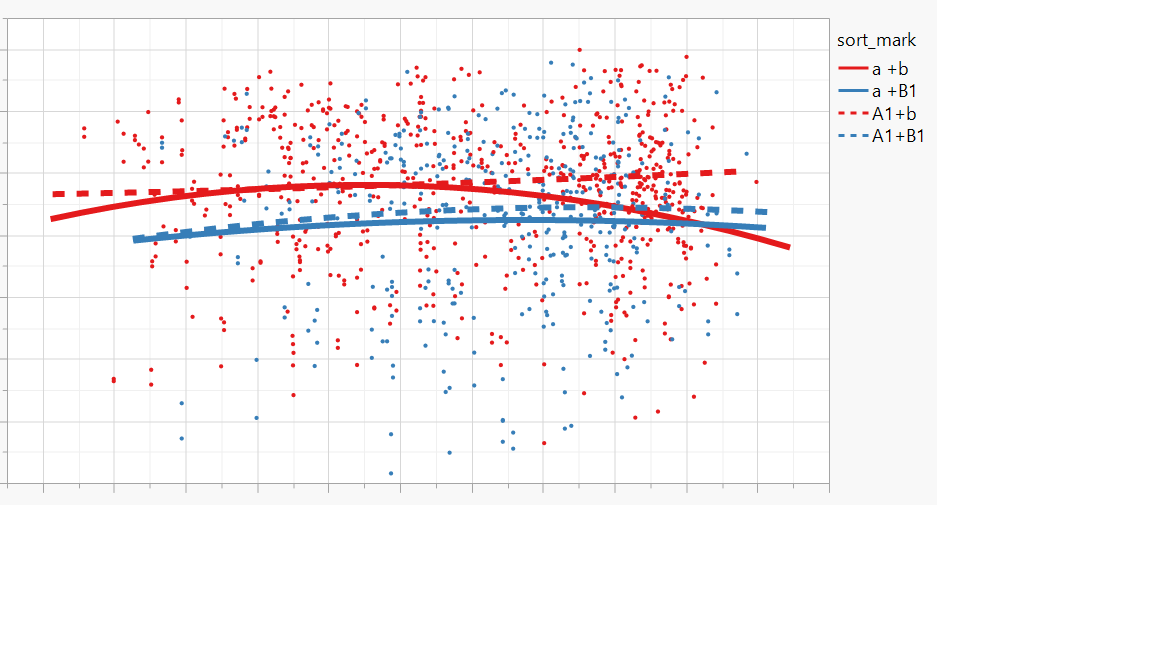 how to change the type and color of lines in graph - JMP User Community