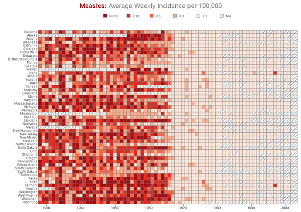 Measles Heat Map Remakes - JMP User Community