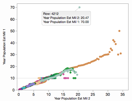 Measles Heat Map Remakes - JMP User Community